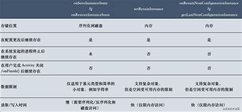 android jetpack组件之livedata viewmodel 苍耳的博客