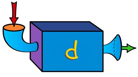 Calculus Single Variable Part 1 Functions Coursera
