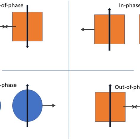 Sketch Of The Dipolar Interaction Scheme Poles Of Different Kind