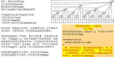 树状数组讲解 Csdn博客