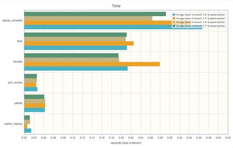 A Comprehensive Guide To Migrating From Python 2 To Python 3 Scout
