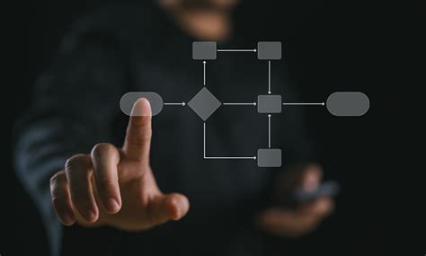 Business Process And Workflow Automation With Flowchart Mind Map Or