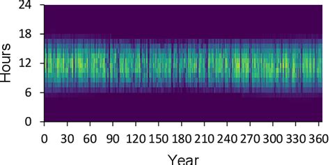 Figure 1 From Comparison Of Techno Economic Optimisation Models For Rural Hybrid Microgrid