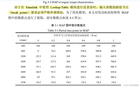 Simulink反差表simulink反向查表 Csdn博客 Simulink反差表simulink反向查表 Csdn博客
