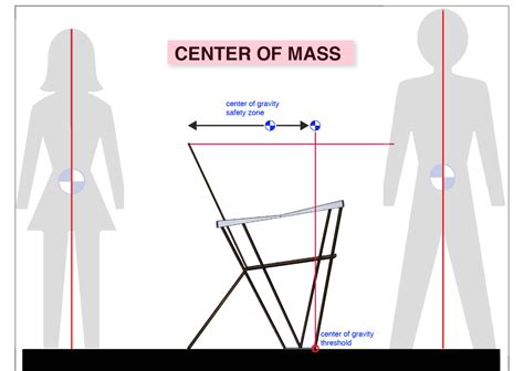 Introduction About Mass Movement
