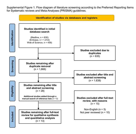 Association Between Pyoderma Gangrenosum And Cutaneous Malignancies A