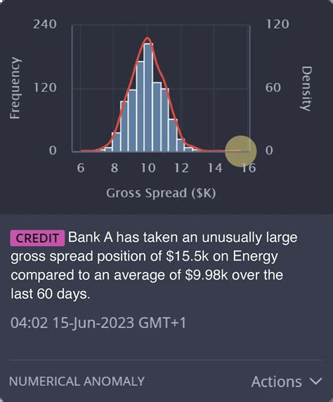 Mosaic Smart Data Behavox