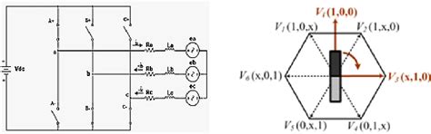 figure 3 from rotor position sensorless control of bldc motor based on