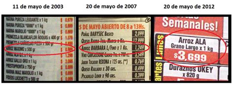 La inflación del supermercado acumuló un en los últimos años Infobae