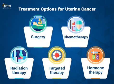 Everything You Need To Know About Uterine Cancer ACTC