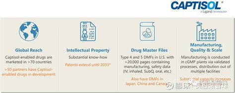 海外生物医药投资新模式license out模式 2021年多家中国创新药企将药物的海外权益授予欧美公司其中不乏 百济神州 和诺华关于替
