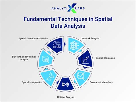 spatial data analysis explore techniques tools and applications