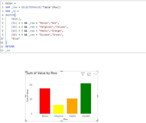 conditional formatting on bar chart for each bar microsoft