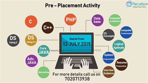 Marvellous Infosystems Educating For Better Tomorrow