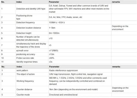 Portable Anti Drone Uav Detection Omnidirectional 1 5 3km Positioning And 3km Drone Jammer 300m