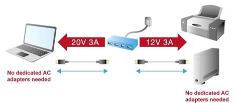USB Power Delivery Enhanced Convenience In USB Charging Renesas