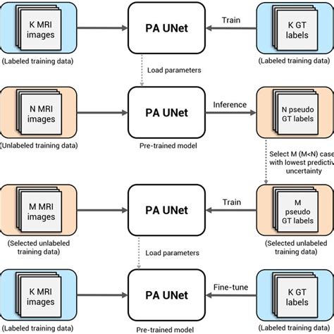 Dice Similarity Coefficient Dsc And Relative Absolute Volume Download Scientific Diagram