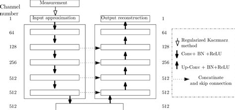 Figure 2 From A Data Assisted Two Stage Method For The Inverse Random
