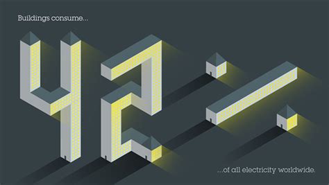 IBM People For Smarter Cities 3 On Behance