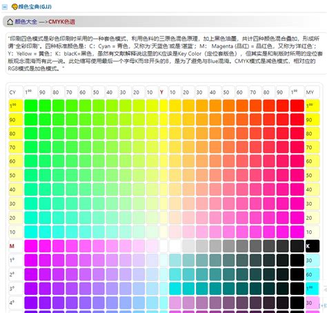 📕词以类记——gre（带目录、导航、索引、css） 电子书 Freemdict Forum