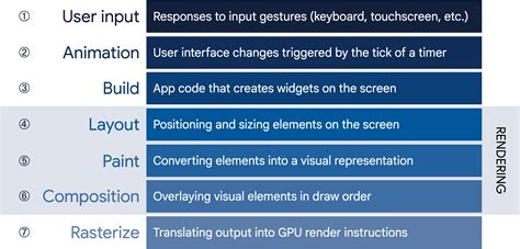 Bonus Article Rendering And Layout Arivudamai Online Courses