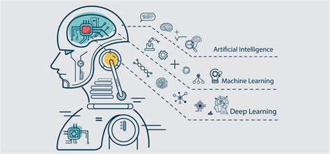 quick overview what is ai artificial intelligence ml machine learning and dl deep
