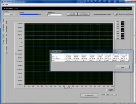 ADS Signals Offset Data Converters Forum Data Converters TI E E Support Forums