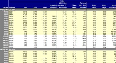 Implied Volatility Calculator Hoadley