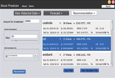Holt Winters Algorithm To Predict The Stock Value Using Recurrent Neural Network