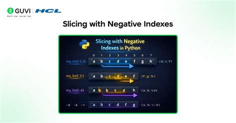 What Is Slicing In Python Comprehensive Guide With Examples