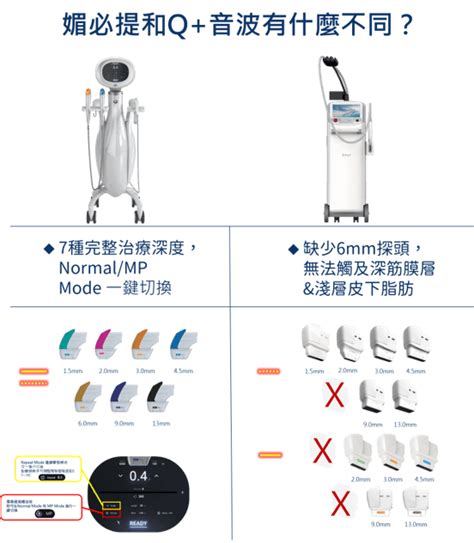 媚必提價格貴嗎媚必提副作用有哪些海芙音波第四代媚必提解析