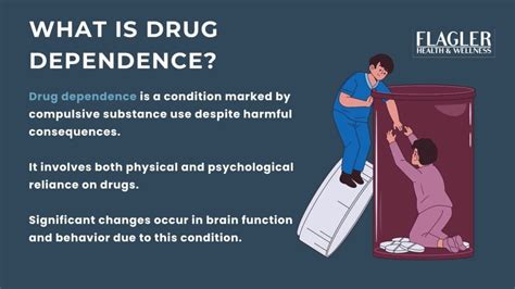 Drug Dependence Symptom Impact Treatment And Prevention