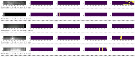 Github Sujitpso Severstal Steel Defect Detection Can You Detect