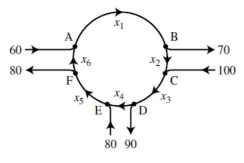 Solved In England Intersections Are Often Constructed As