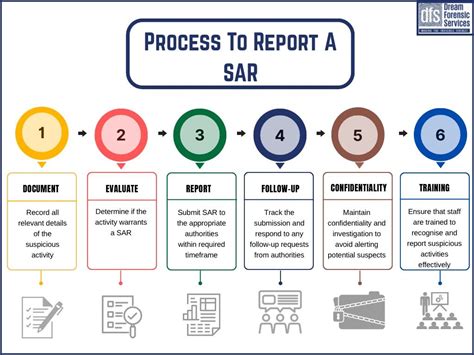 Dream Forensic Services On Linkedin Sar Report Process Law