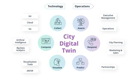 13 Practical Digital Twin Applications And Use Cases Intellias