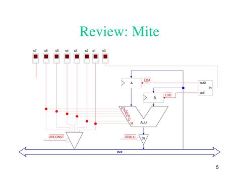 Ppt Mips Data Path Powerpoint Presentation Free Download Id 6246238