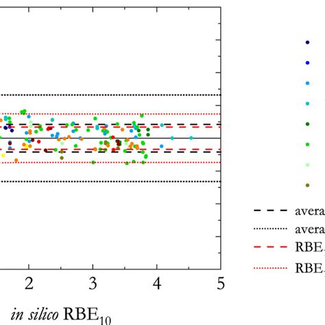 Relative Difference Between The In Vitro V79 Data And The In Silico Download Scientific Diagram