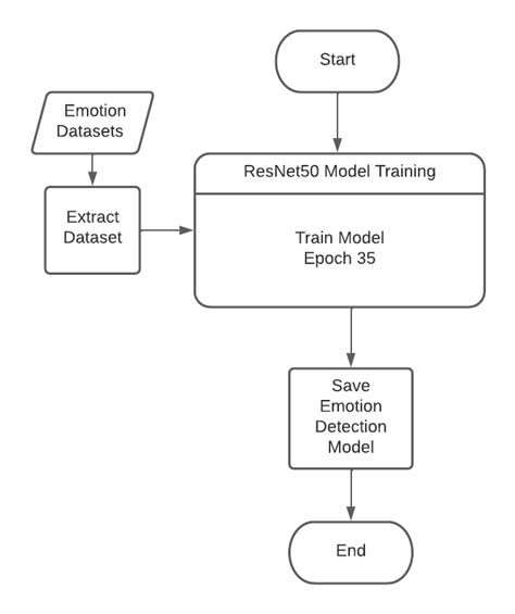 Github Rakibpranto Object And Persons Emotion Detection Using