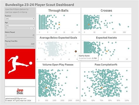 Jeebak Basak On Linkedin Sportsanalysis Bundesliga Tableau