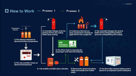 Battery Fire Suppression Automatic Fire Extinguishing System China