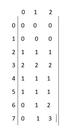 Number Of Ordered Pairs Such That A I A J 0