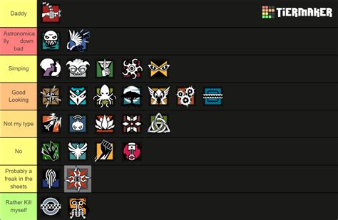 Rainbow 6 Y7S4 Solar Raid Operator Tier List Community Rankings