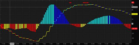 mobius momentum squeeze for thinkorswim usethinkscript community