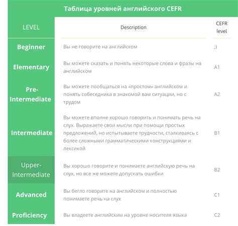 Upper Intermediate B2 Что это за уровень знания английского языка