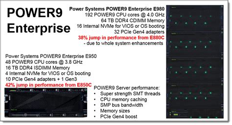Power9 Enterprise E950 And E980 Information