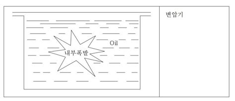 방폭 Ⅲ 방폭 구조의 종류와 온도 등급 네이버 블로그