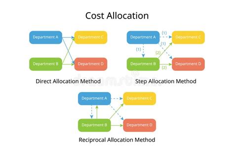 reciprocal method stock illustrations 1 reciprocal method stock