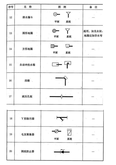安装工程中图例大全常见的工图纸图例有给排水图纸符号大全第6页大山谷图库
