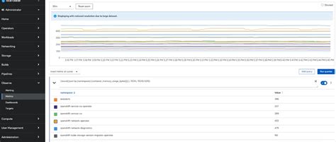 Your Guide To Openshift Observability Part 1